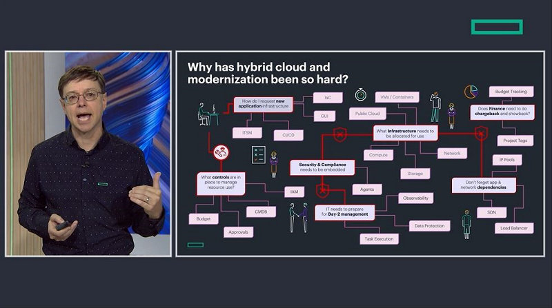 Revolutionizing Hybrid Cloud with HPE Morpheus Software: AI, Automation ...