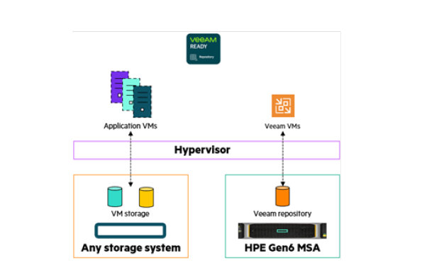 HPE MSA 2060 Storage Array QuickSpecs | HPE