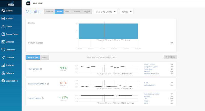Juniper Networks EX4650 Switch | HPE México