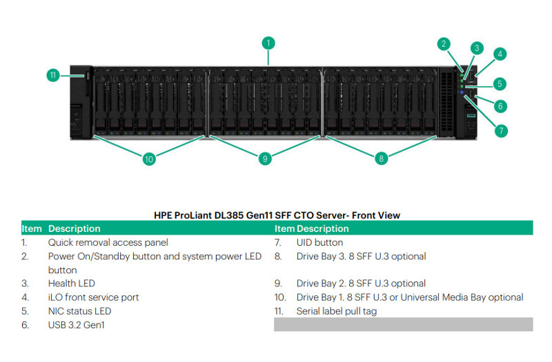 HPE ProLiant DL385 Gen11 QuickSpecs