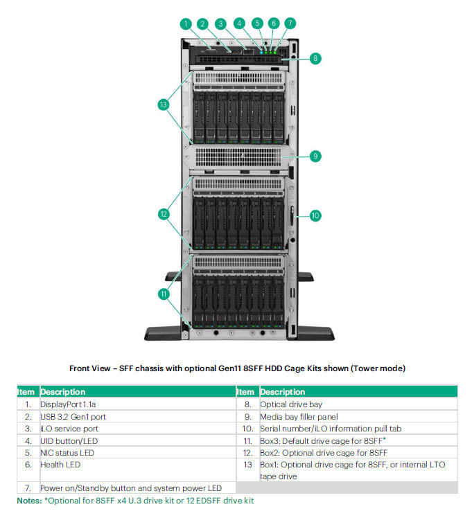 HPE ProLiant ML350 Gen11 QuickSpecs