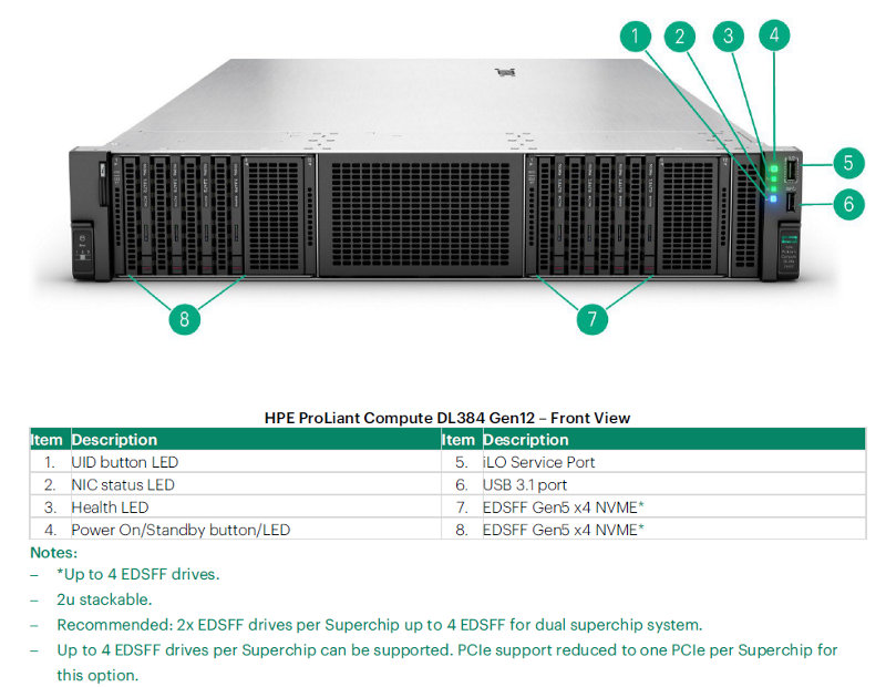 HPE ProLiant Compute DL384 Gen12 QuickSpecs | HPE