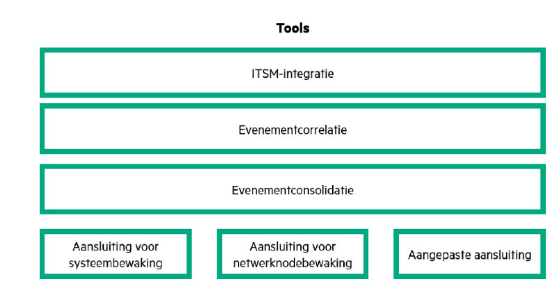 HPE Managed Services as part of an HPE GreenLake Flex Solutions | HPE