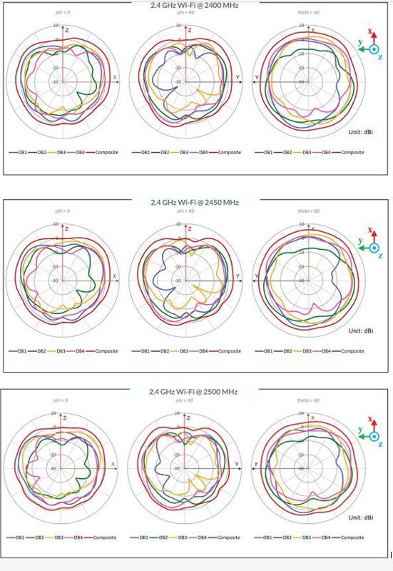 TESTING: AP45 Access Point Datasheet | HPE