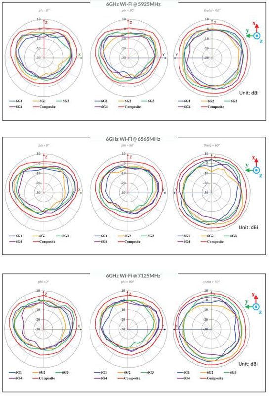 TESTING: AP45 Access Point Datasheet | HPE