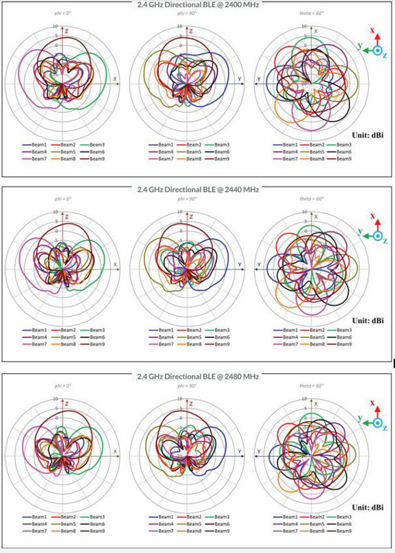 TESTING: AP45 Access Point Datasheet | HPE