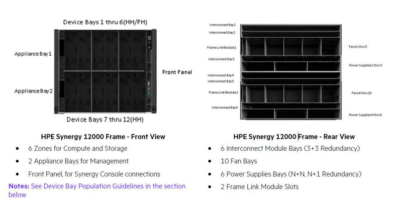 HPE Synergy 12000 Frame QuickSpecs | HPE