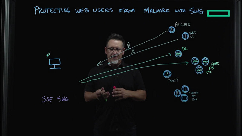 Protect Web Users From Malware with SWG | HPE Australia
