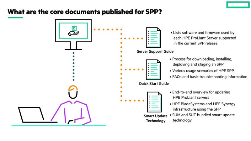 HPE SPP documentation and Customer Advisories | HPE 대한민국