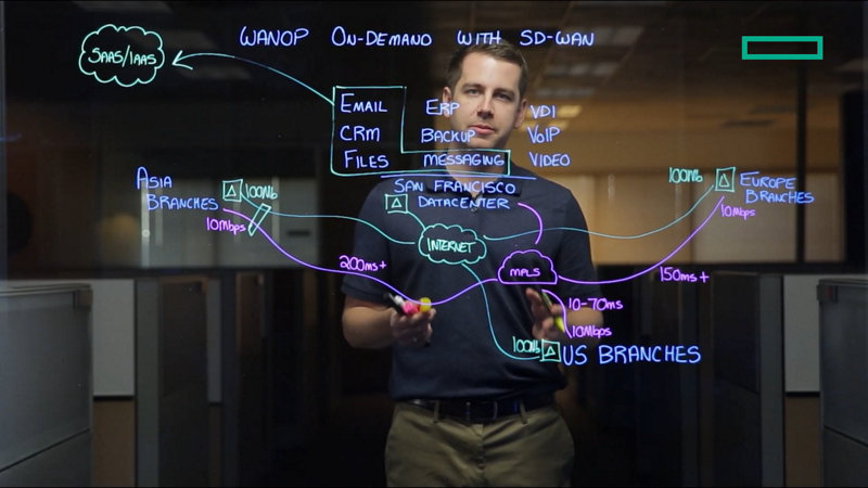 WAN optimization on-demand with SD-WAN | HPE