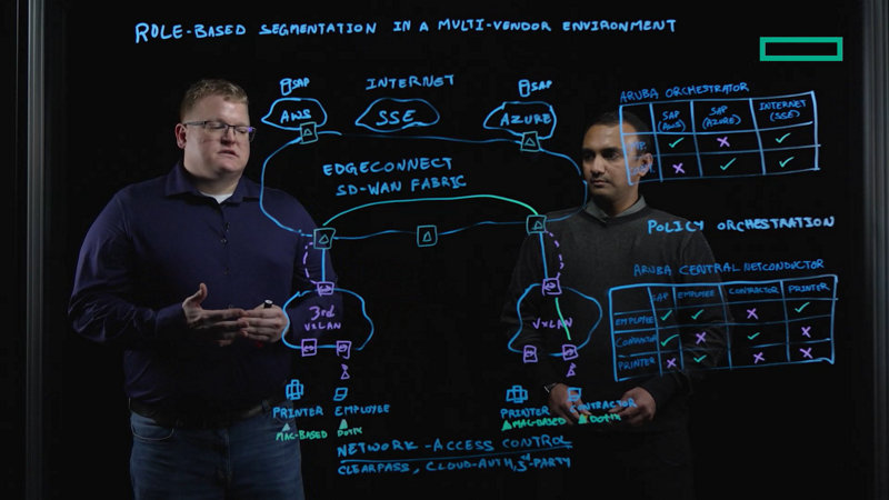 Role-based segmentation in a multi-vendor environment | HPE