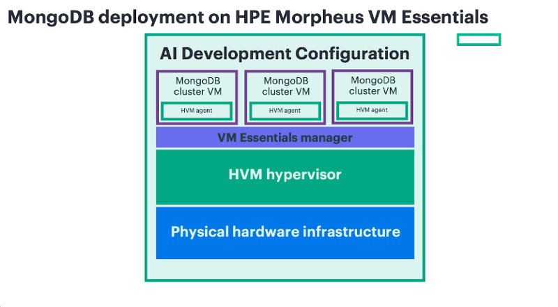 MongoDB with HPE Morpheus VM Essentials Software | HPE 대한민국