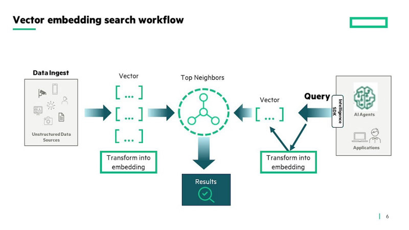 Transform data chaos into clarity and opportunity with HPE Alletra ...