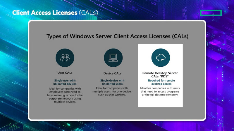 Windows Server 2025 Foundation Modernize and prepare for the future ...
