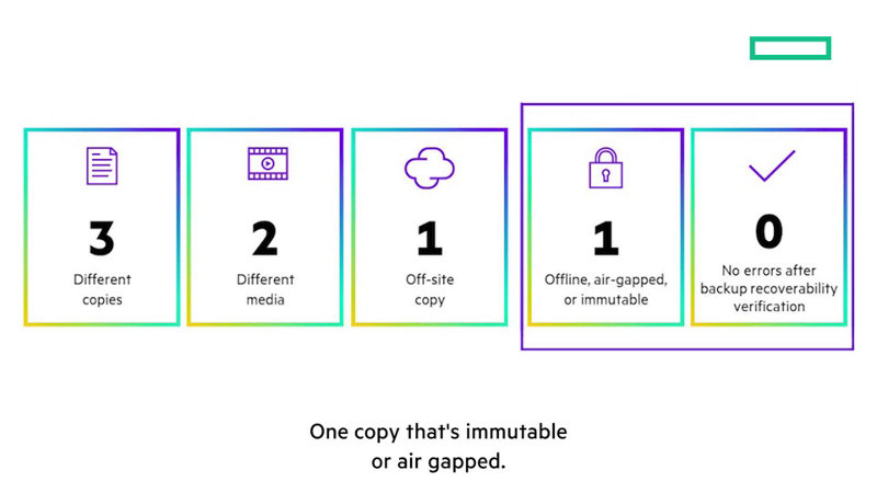 The 3-2-1 rule is a good start - but it’s not enough | HPE ASIA_PAC