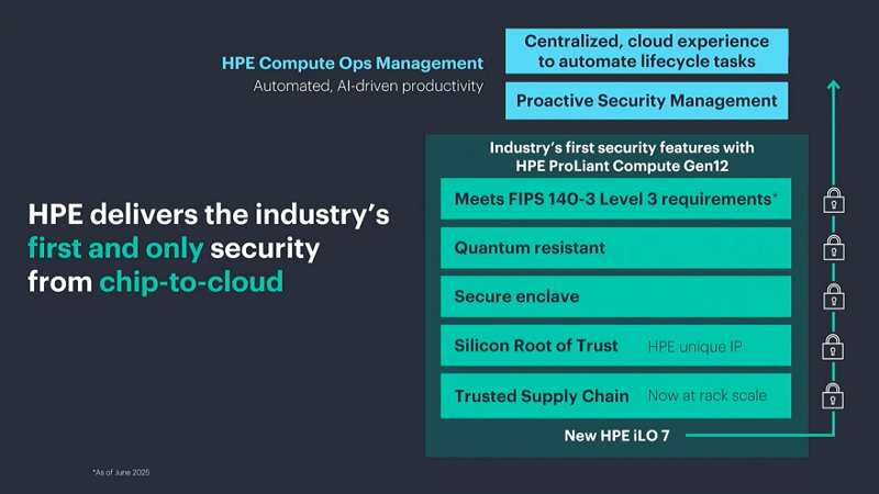 HPE ProLiant Chip to Cloud Security Explained | HPE