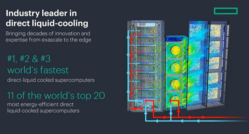 HPE leads server industry with best performance and efficiency | HPE India