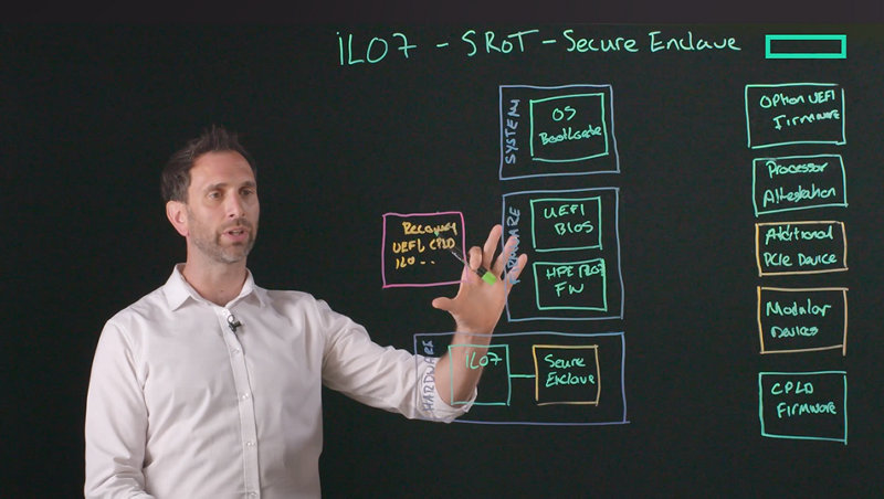 HPE ProLiant Gen12 iLO7 & Secure Enclave - Luke Pruen | HPE ASIA_PAC