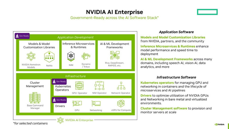Transforming Data Centers into AI Factories: Engines of Enterprise ...